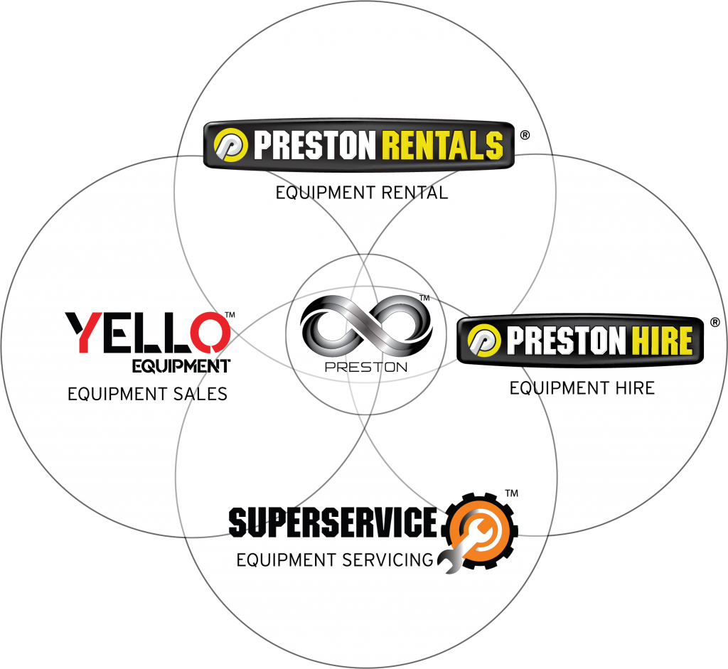 What We Do | Preston Group