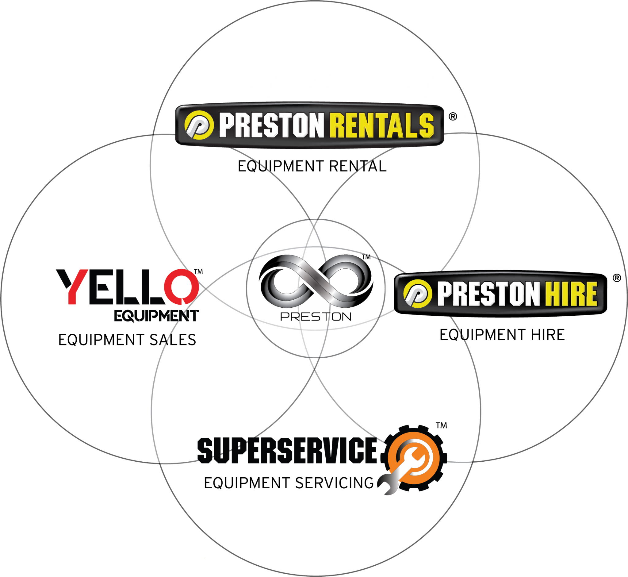 What We Do | Preston Group